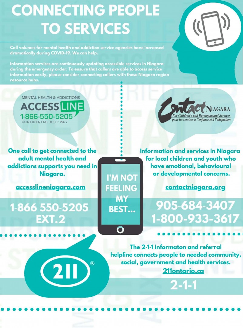 Community Information - Contact Niagara